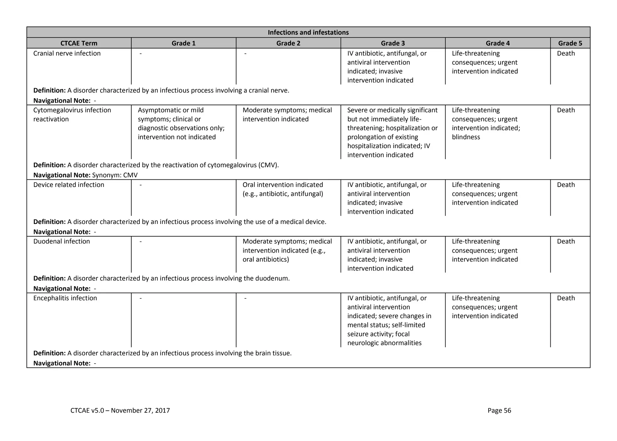CTCAE_v5_Quick_Reference_5x7.pdf