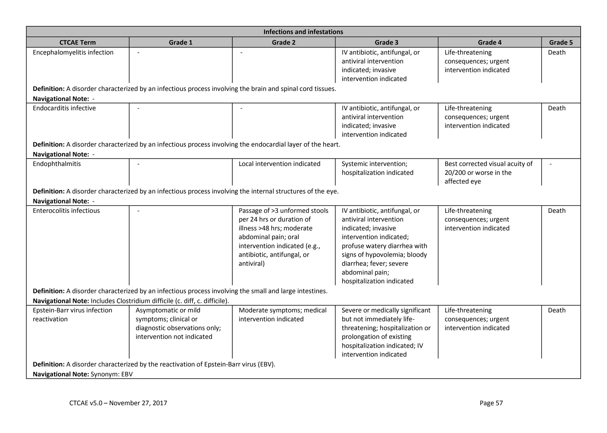 CTCAE_v5_Quick_Reference_5x7.pdf