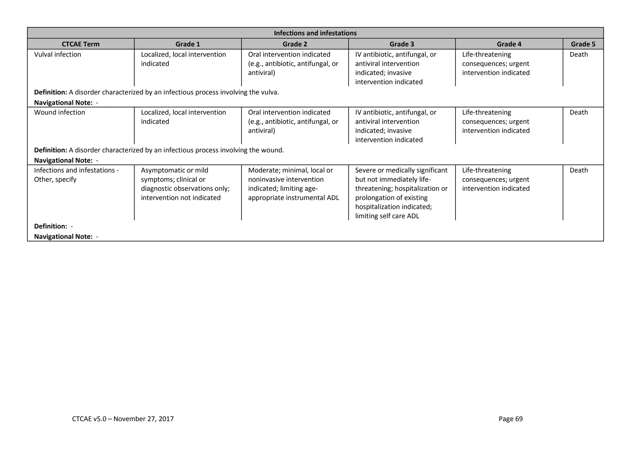 CTCAE_v5_Quick_Reference_5x7.pdf