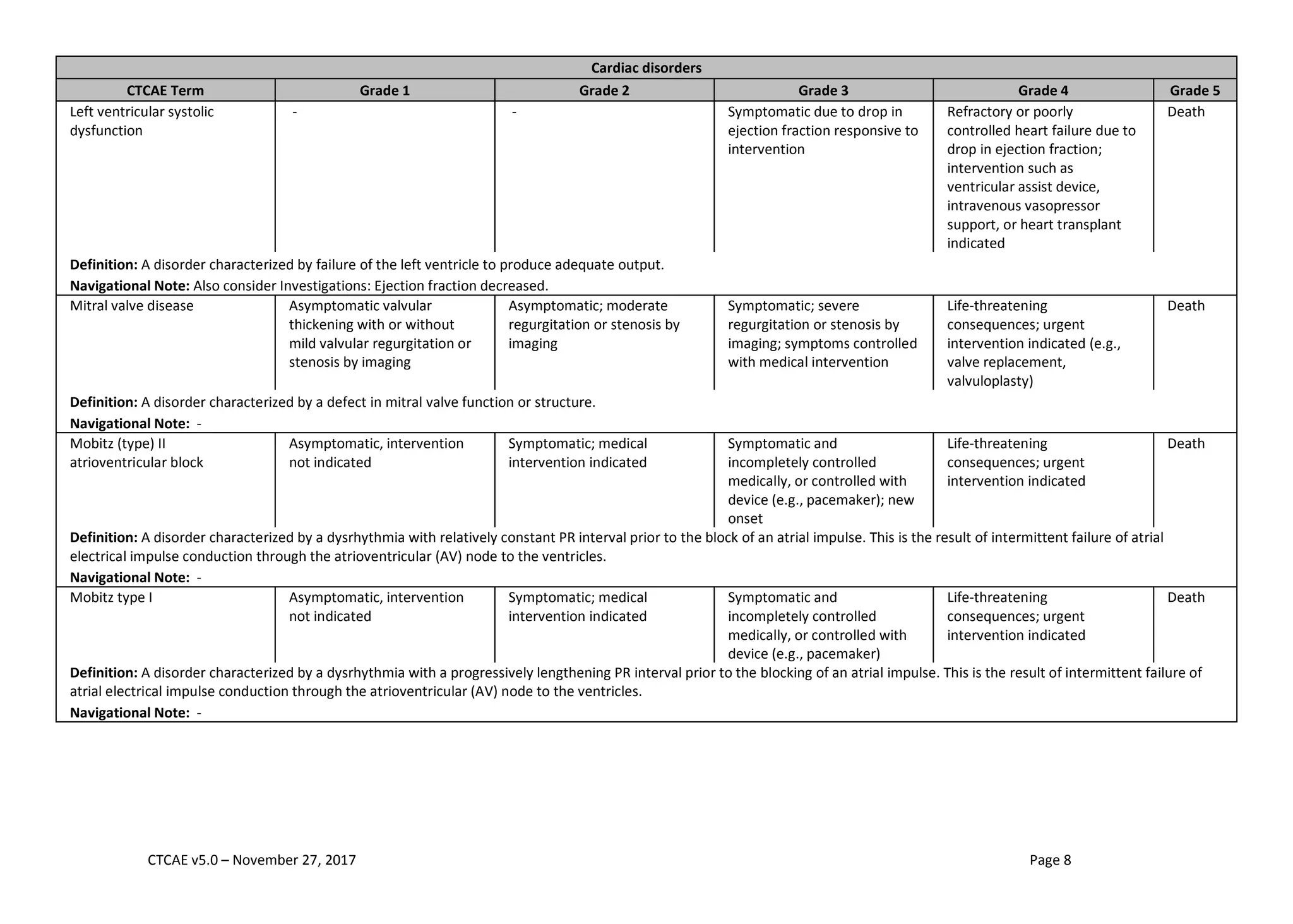 CTCAE_v5_Quick_Reference_5x7.pdf