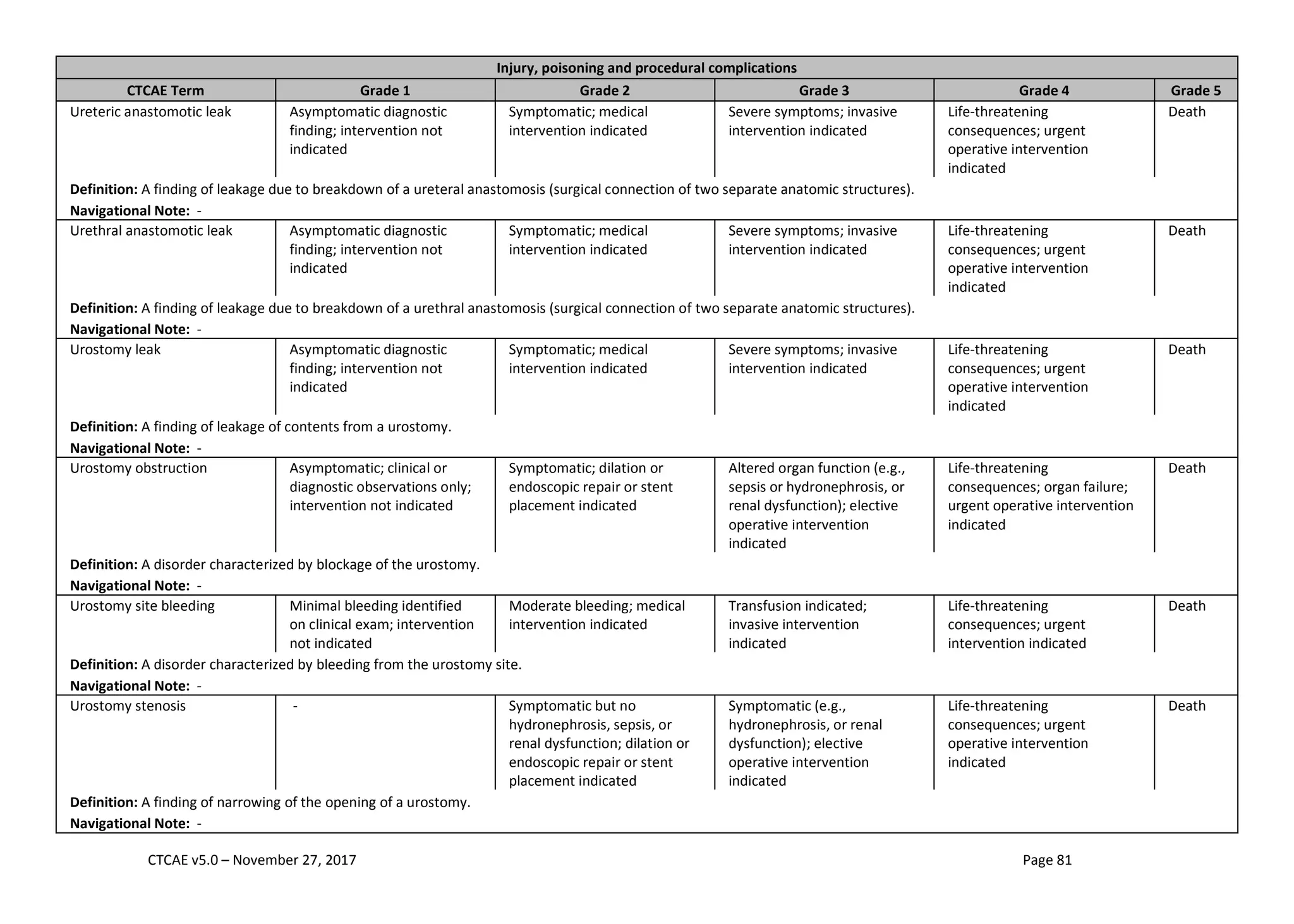 CTCAE_v5_Quick_Reference_5x7.pdf