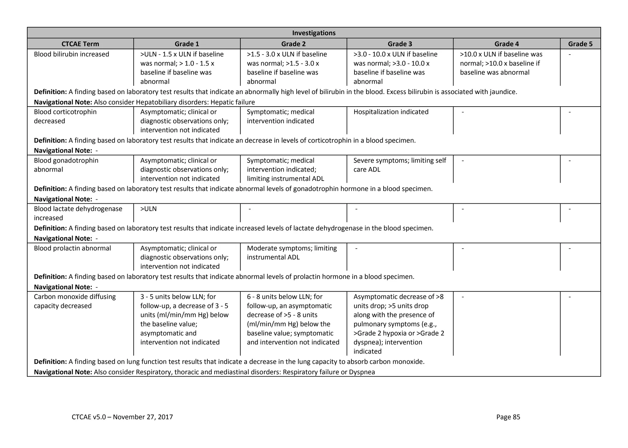 CTCAE_v5_Quick_Reference_5x7.pdf