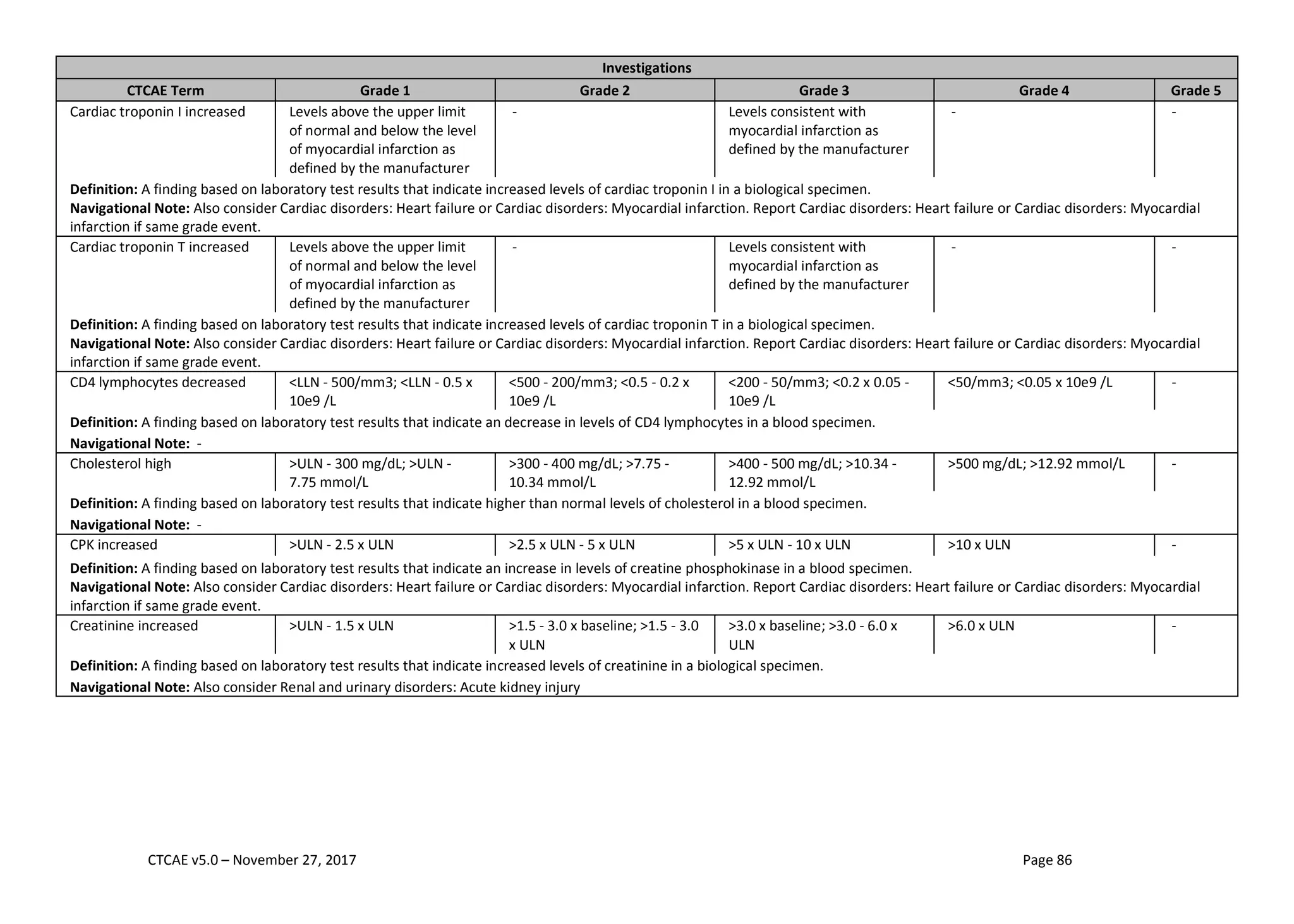 CTCAE_v5_Quick_Reference_5x7.pdf