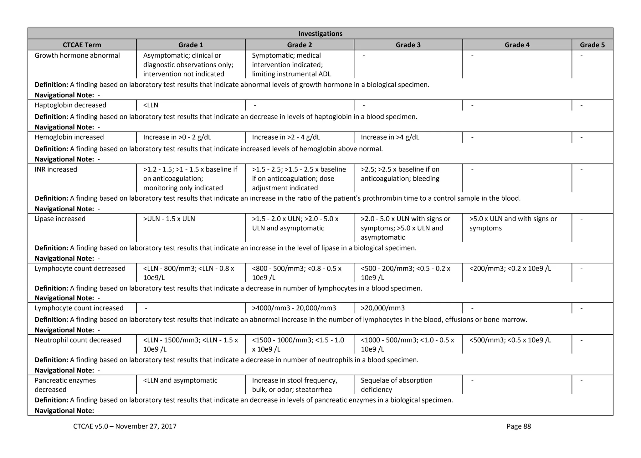 CTCAE_v5_Quick_Reference_5x7.pdf