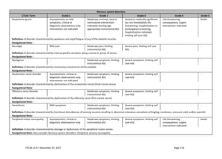 CTCAE_v5_Quick_Reference_5x7.pdf | Heart and Cardiovascular Diseases ...