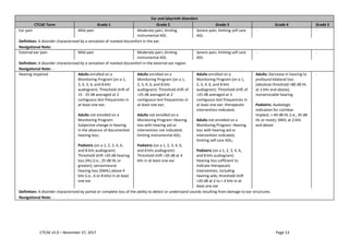 CTCAE_v5_Quick_Reference_5x7.pdf