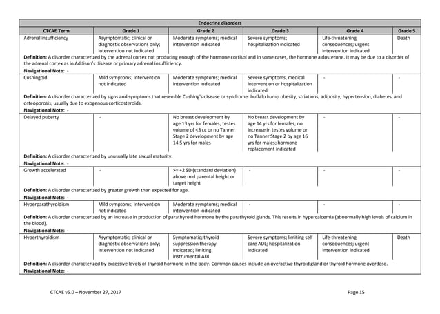 CTCAE_v5_Quick_Reference_5x7.pdf | Heart and Cardiovascular Diseases ...