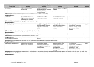 CTCAE_v5_Quick_Reference_5x7.pdf