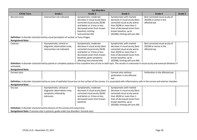 CTCAE_v5_Quick_Reference_5x7.pdf | Heart and Cardiovascular Diseases ...