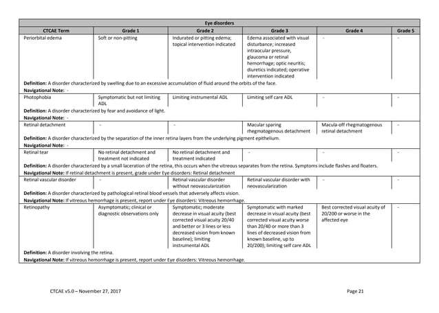CTCAE_v5_Quick_Reference_5x7.pdf | Heart and Cardiovascular Diseases ...