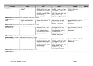 CTCAE_v5_Quick_Reference_5x7.pdf