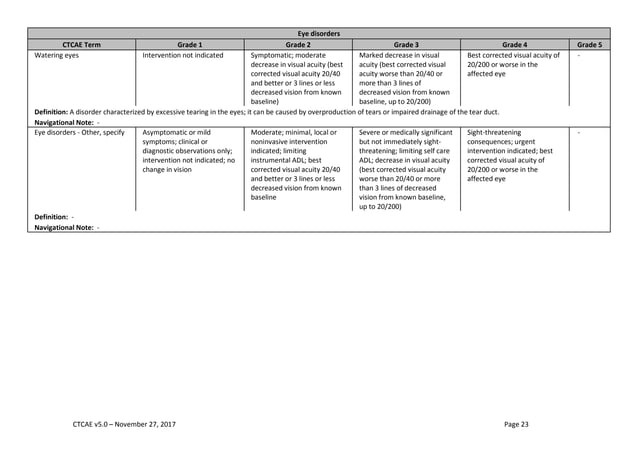 CTCAE_v5_Quick_Reference_5x7.pdf | Heart and Cardiovascular Diseases ...