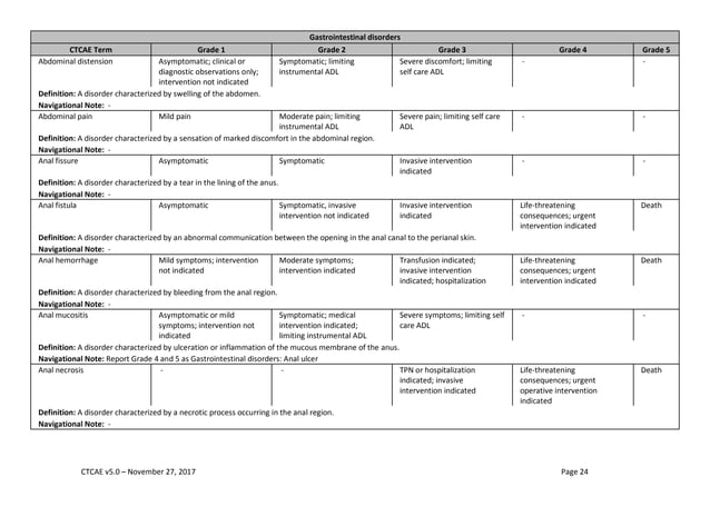 CTCAE_v5_Quick_Reference_5x7.pdf | Heart and Cardiovascular Diseases ...