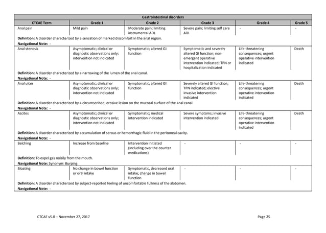CTCAE_v5_Quick_Reference_5x7.pdf | Heart and Cardiovascular Diseases ...
