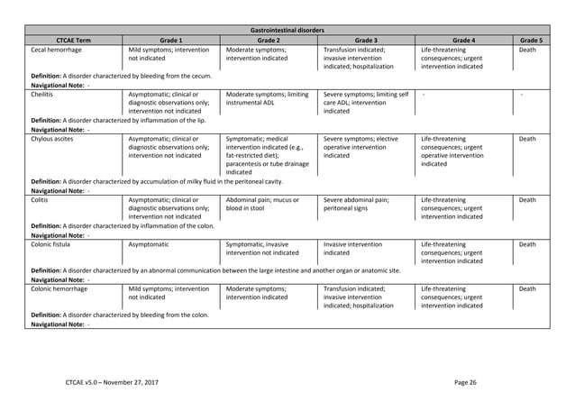 CTCAE_v5_Quick_Reference_5x7.pdf | Heart and Cardiovascular Diseases ...