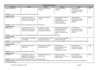 CTCAE_v5_Quick_Reference_5x7.pdf