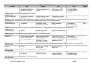 CTCAE_v5_Quick_Reference_5x7.pdf