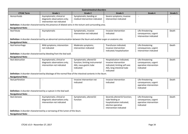 CTCAE_v5_Quick_Reference_5x7.pdf | Heart and Cardiovascular Diseases ...