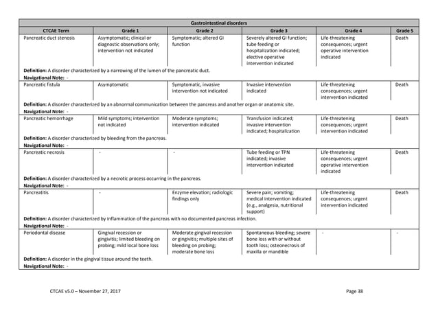 CTCAE_v5_Quick_Reference_5x7.pdf | Heart and Cardiovascular Diseases ...