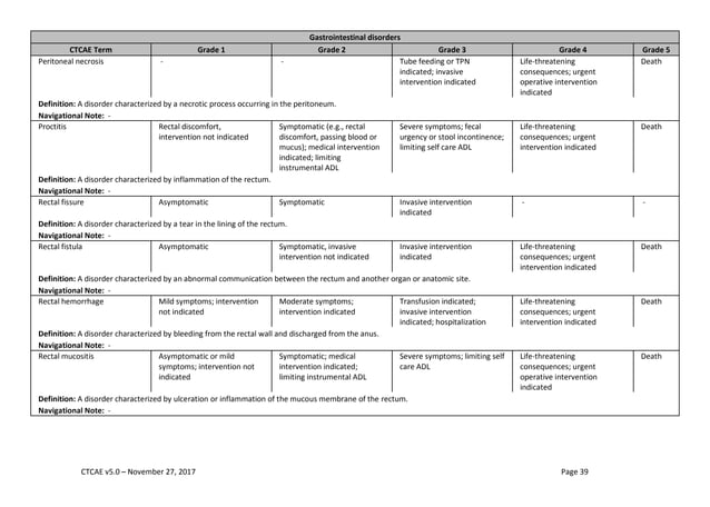CTCAE_v5_Quick_Reference_5x7.pdf | Heart and Cardiovascular Diseases ...