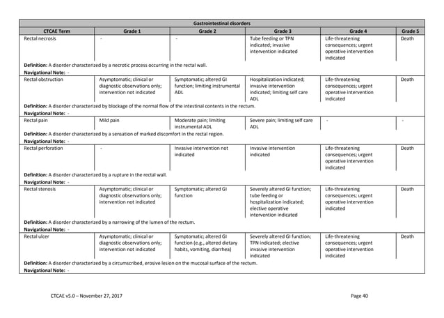 CTCAE_v5_Quick_Reference_5x7.pdf | Heart and Cardiovascular Diseases ...