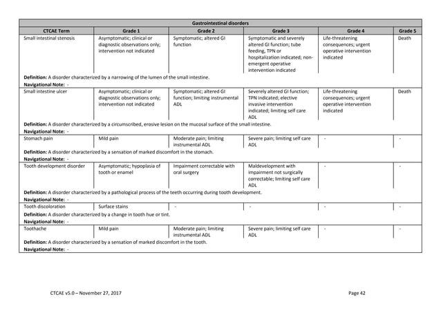CTCAE_v5_Quick_Reference_5x7.pdf | Heart and Cardiovascular Diseases ...