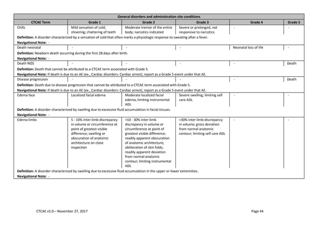 CTCAE_v5_Quick_Reference_5x7.pdf | Heart and Cardiovascular Diseases ...