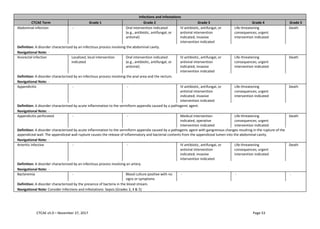 CTCAE_v5_Quick_Reference_5x7.pdf
