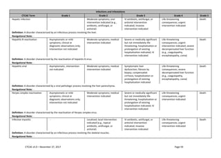 CTCAE_v5_Quick_Reference_5x7.pdf