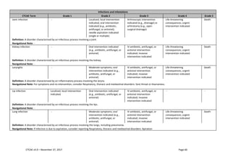 CTCAE_v5_Quick_Reference_5x7.pdf