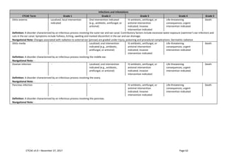 CTCAE_v5_Quick_Reference_5x7.pdf