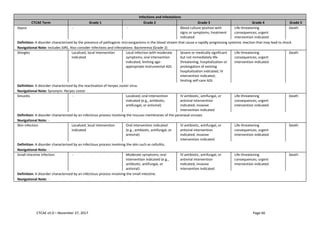 CTCAE_v5_Quick_Reference_5x7.pdf