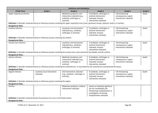 CTCAE_v5_Quick_Reference_5x7.pdf