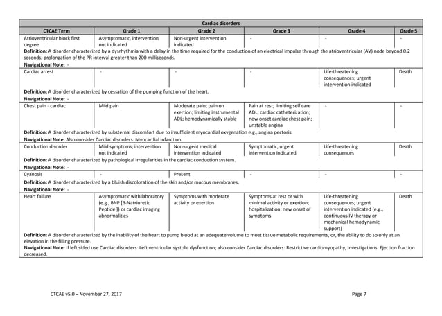 CTCAE_v5_Quick_Reference_5x7.pdf | Heart and Cardiovascular Diseases ...