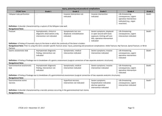 CTCAE_v5_Quick_Reference_5x7.pdf