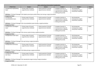 CTCAE_v5_Quick_Reference_5x7.pdf