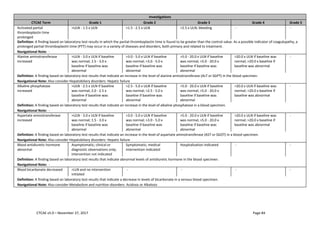 CTCAE_v5_Quick_Reference_5x7.pdf