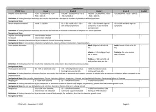 CTCAE_v5_Quick_Reference_5x7.pdf