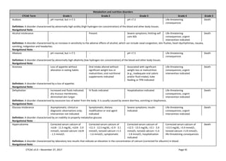 CTCAE_v5_Quick_Reference_5x7.pdf