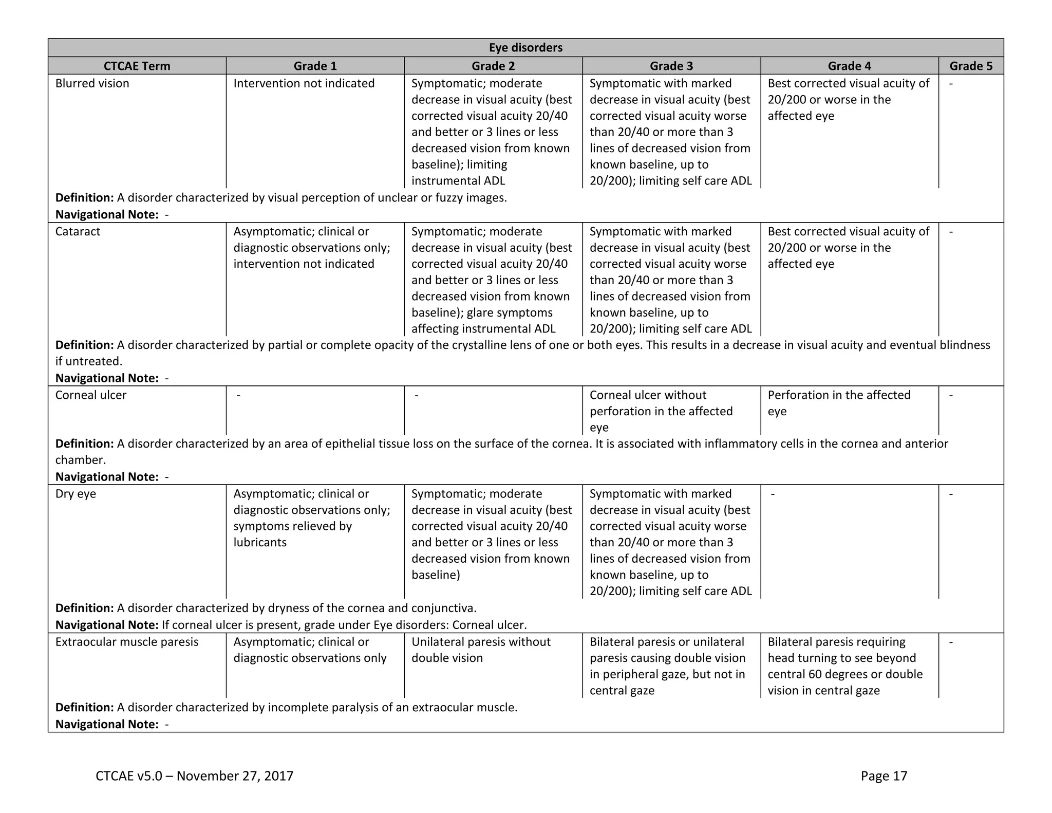 CTCAE_v5_Quick_Reference_8.5x11.pdf