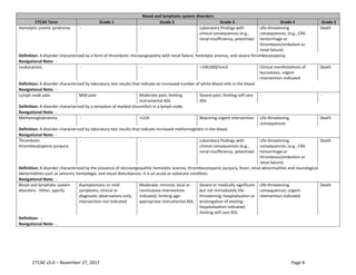 CTCAE_v5_Quick_Reference_8.5x11.pdf