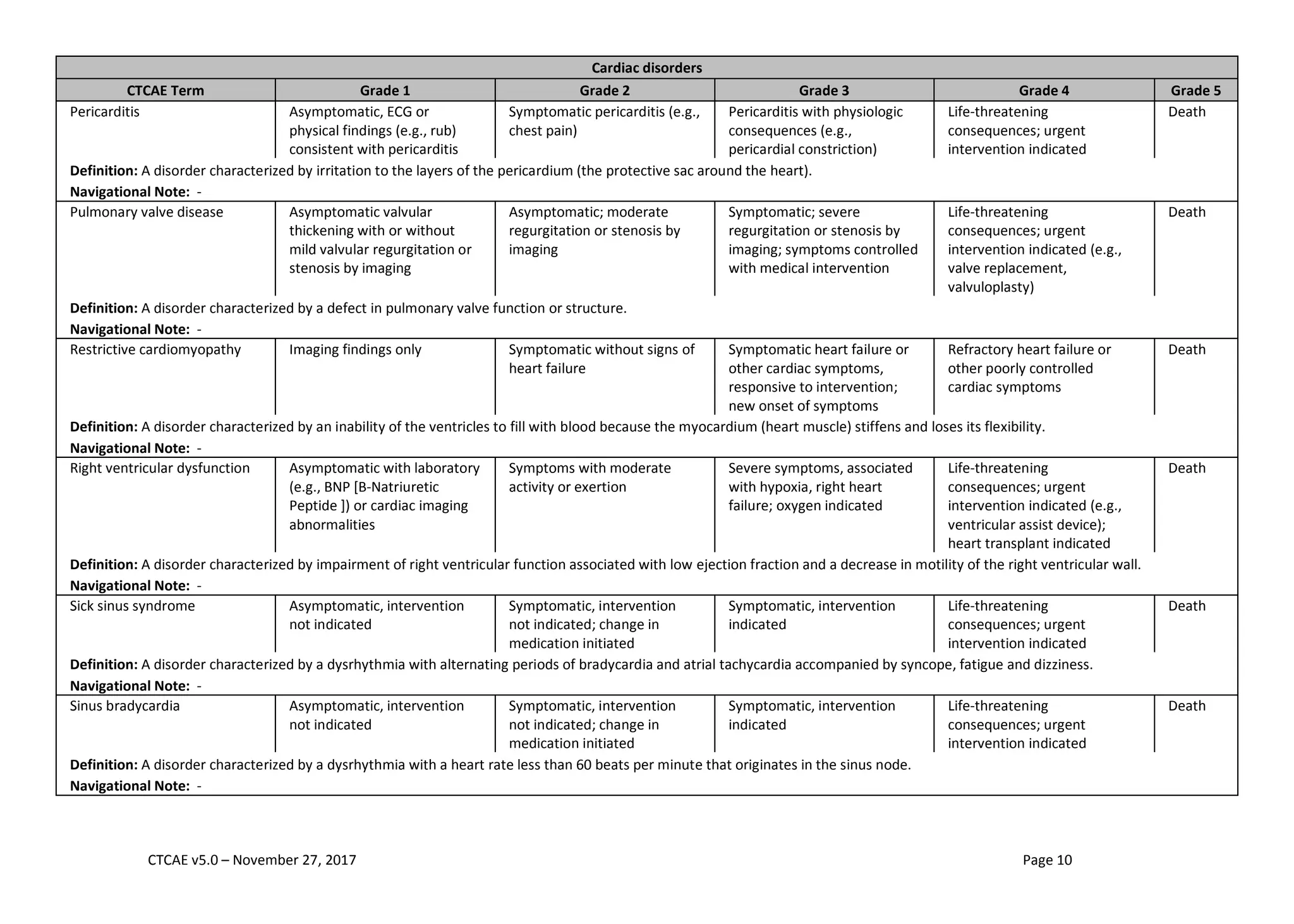 Giudeline: Adverse event CTCAE version 5.pdf
