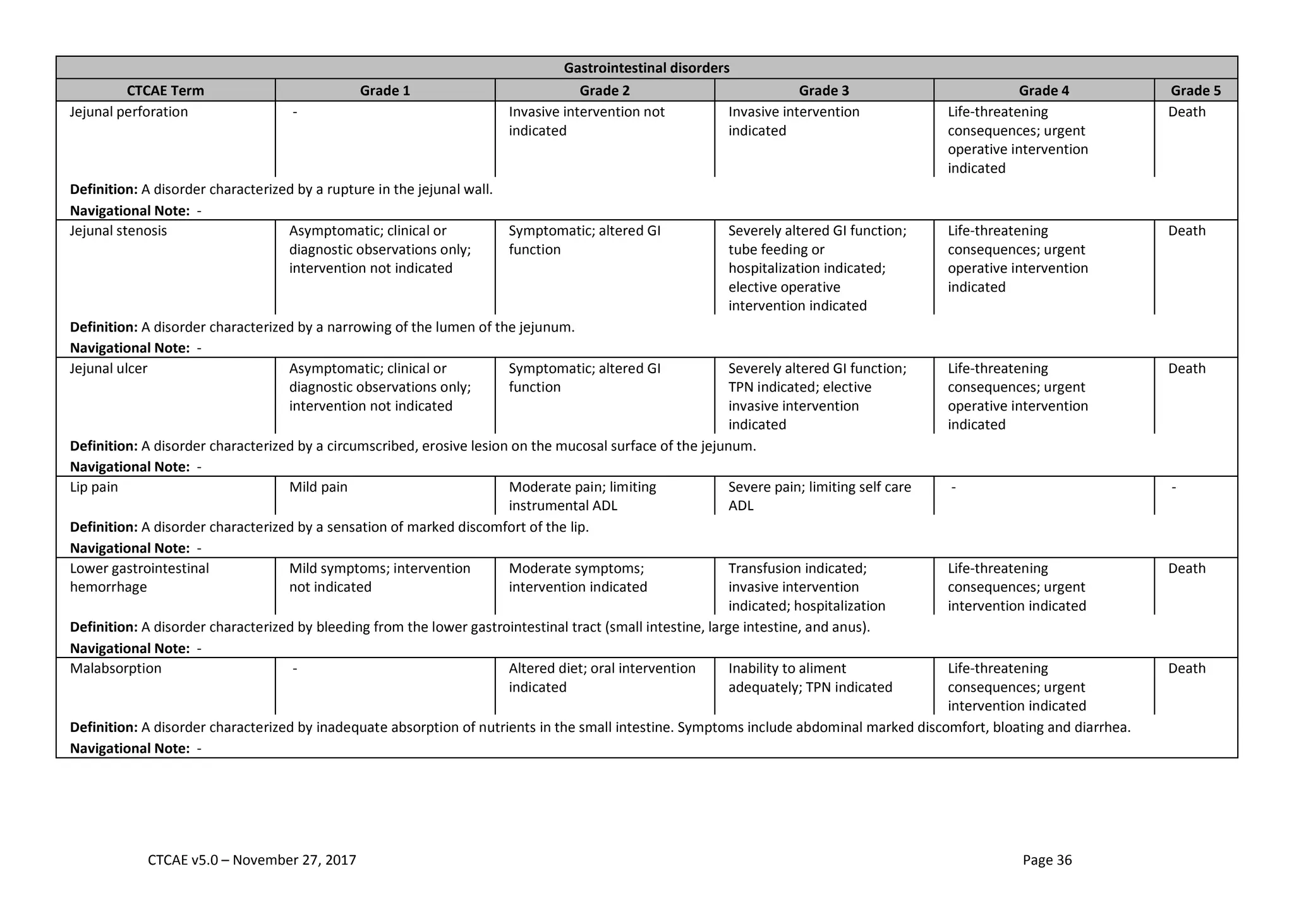 Giudeline: Adverse event CTCAE version 5.pdf