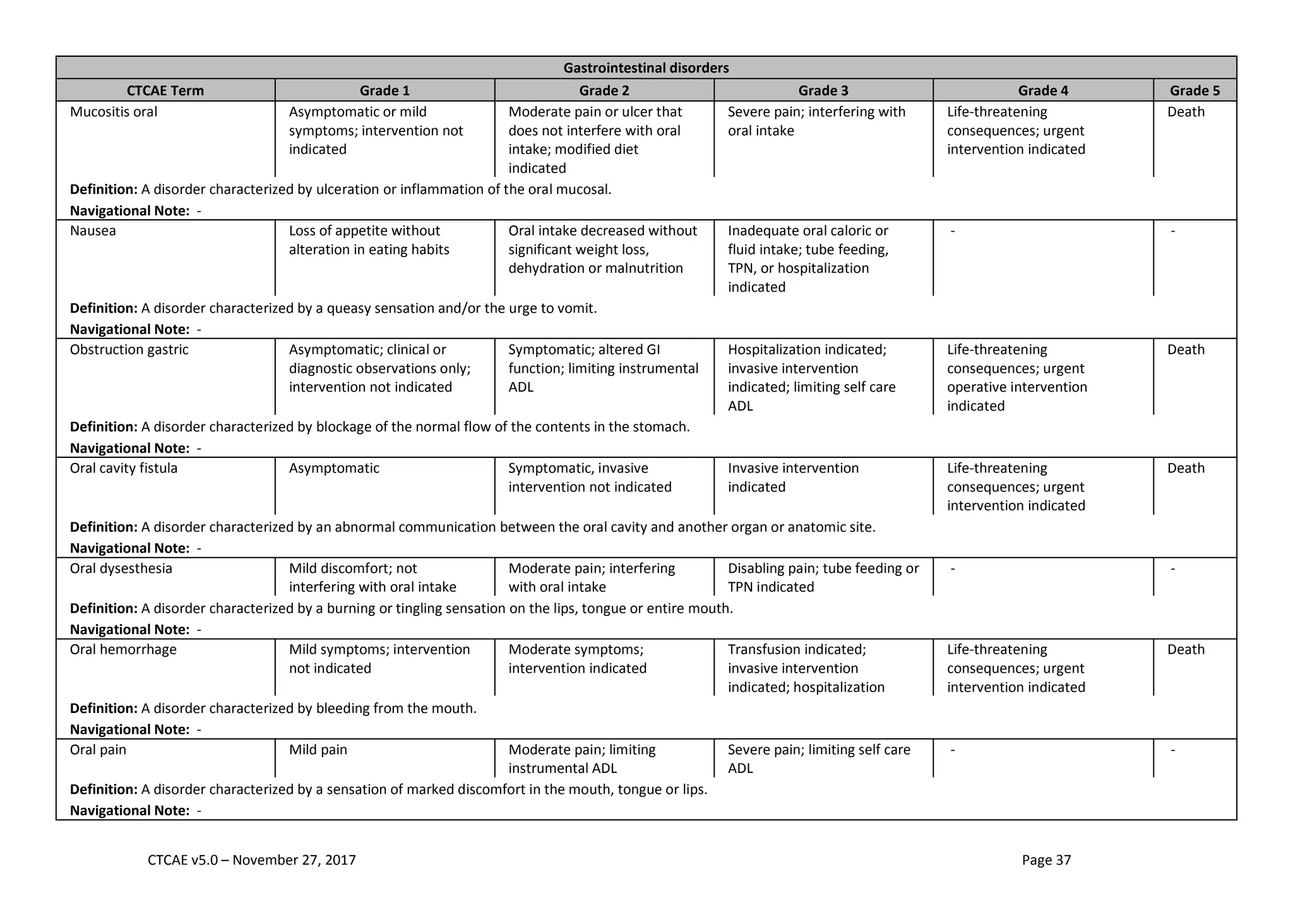 Giudeline: Adverse event CTCAE version 5.pdf