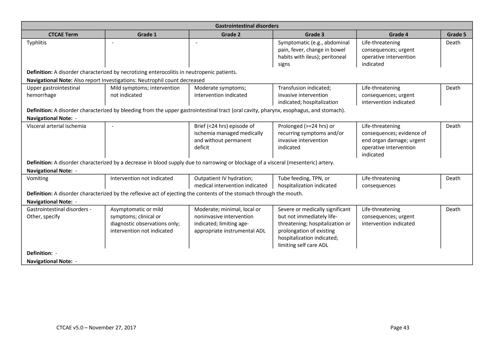 Giudeline: Adverse event CTCAE version 5.pdf