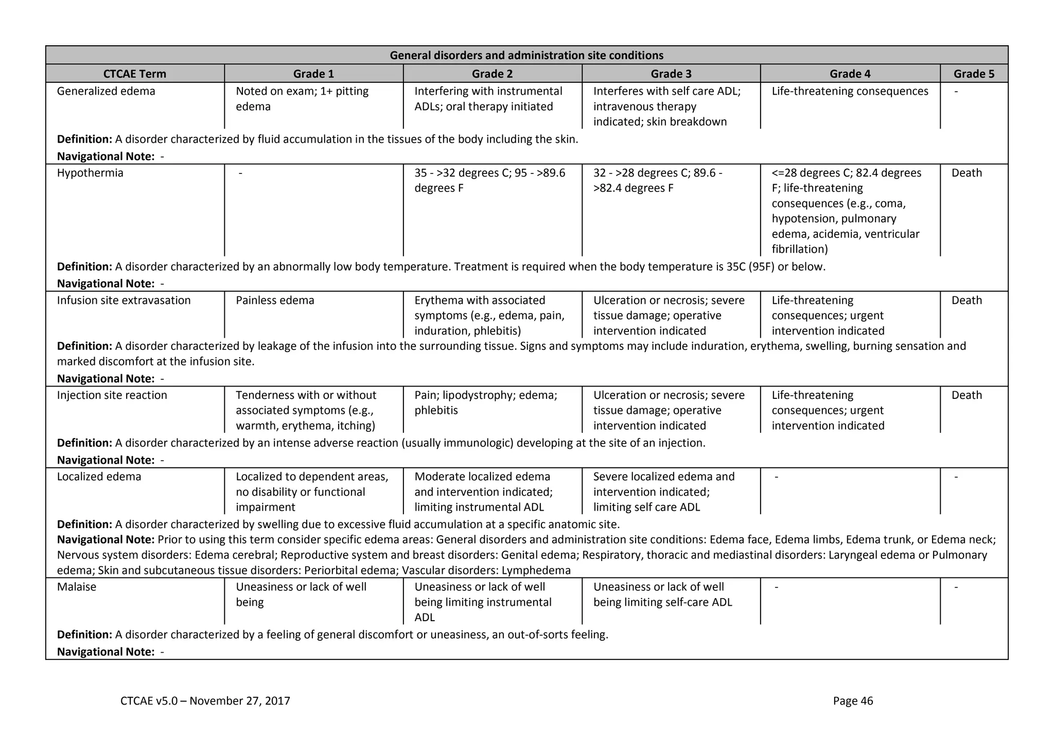 Giudeline: Adverse event CTCAE version 5.pdf