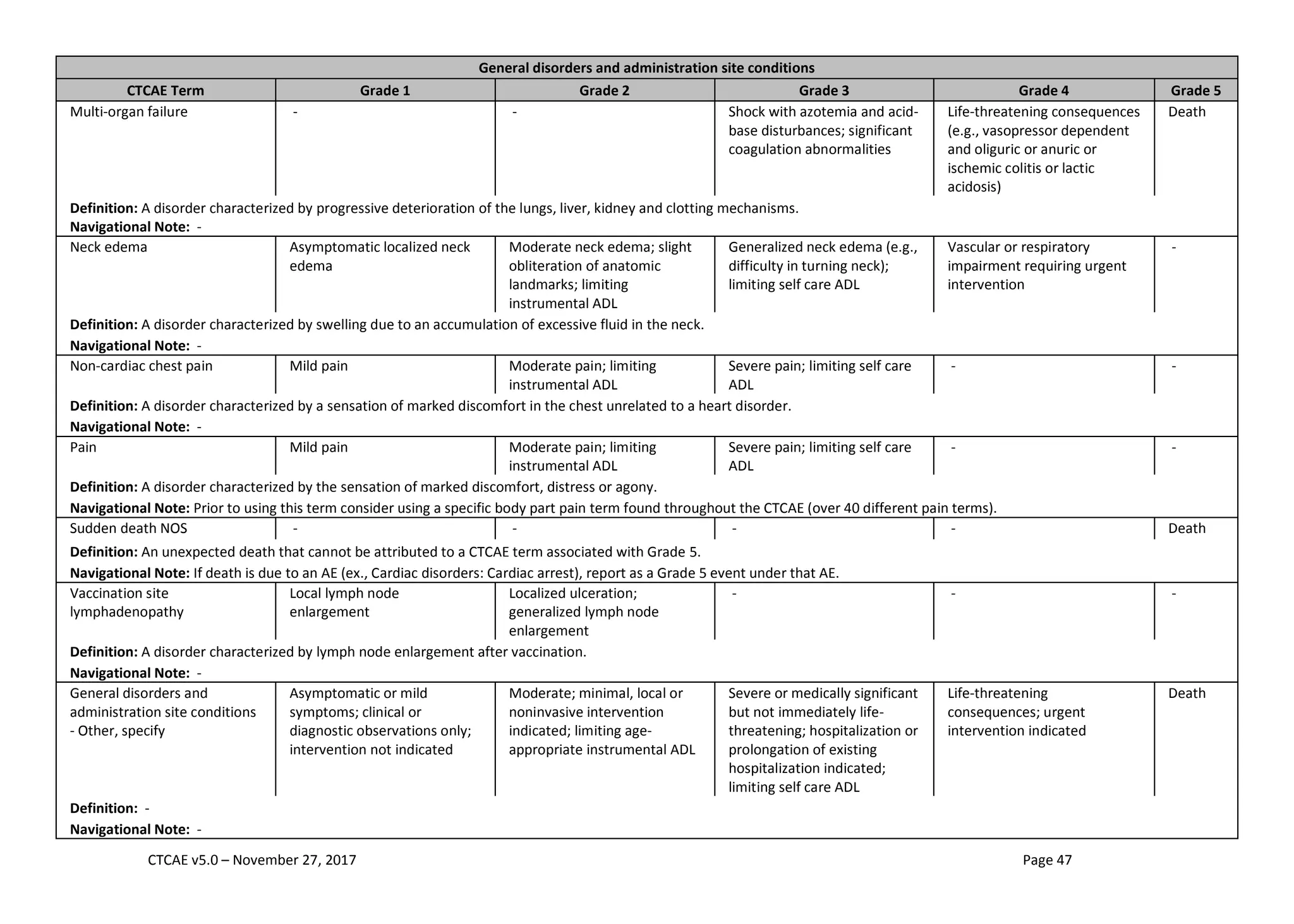 Giudeline: Adverse event CTCAE version 5.pdf