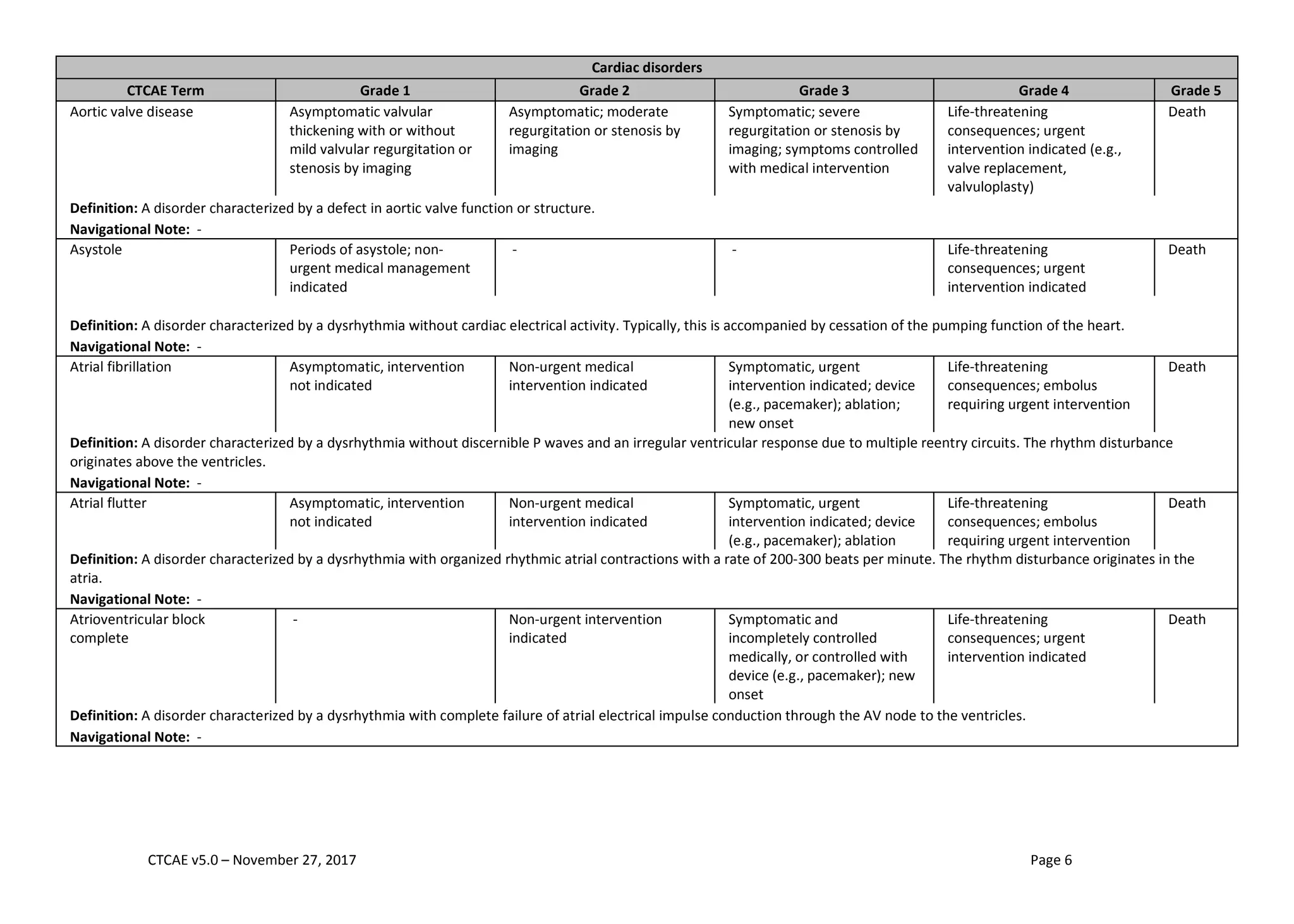 Giudeline: Adverse event CTCAE version 5.pdf