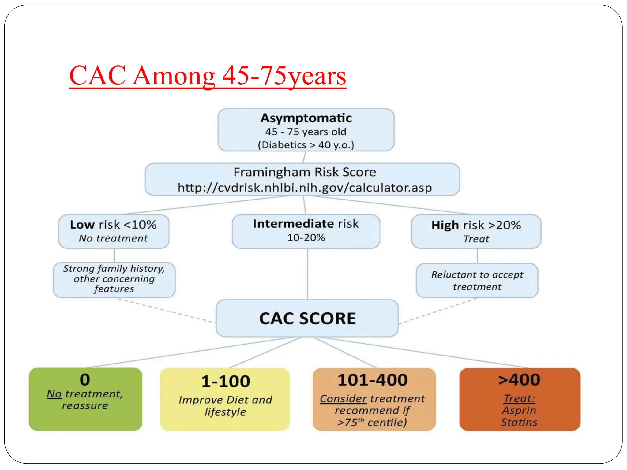 CT calcium score.pptx