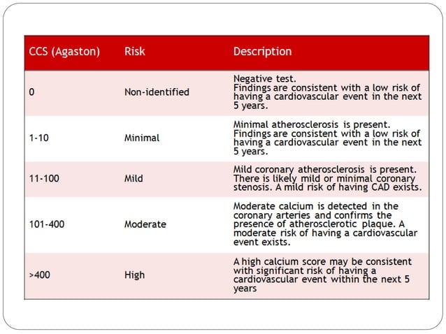 CT calcium score.pptx | Heart and Cardiovascular Diseases | Diseases ...